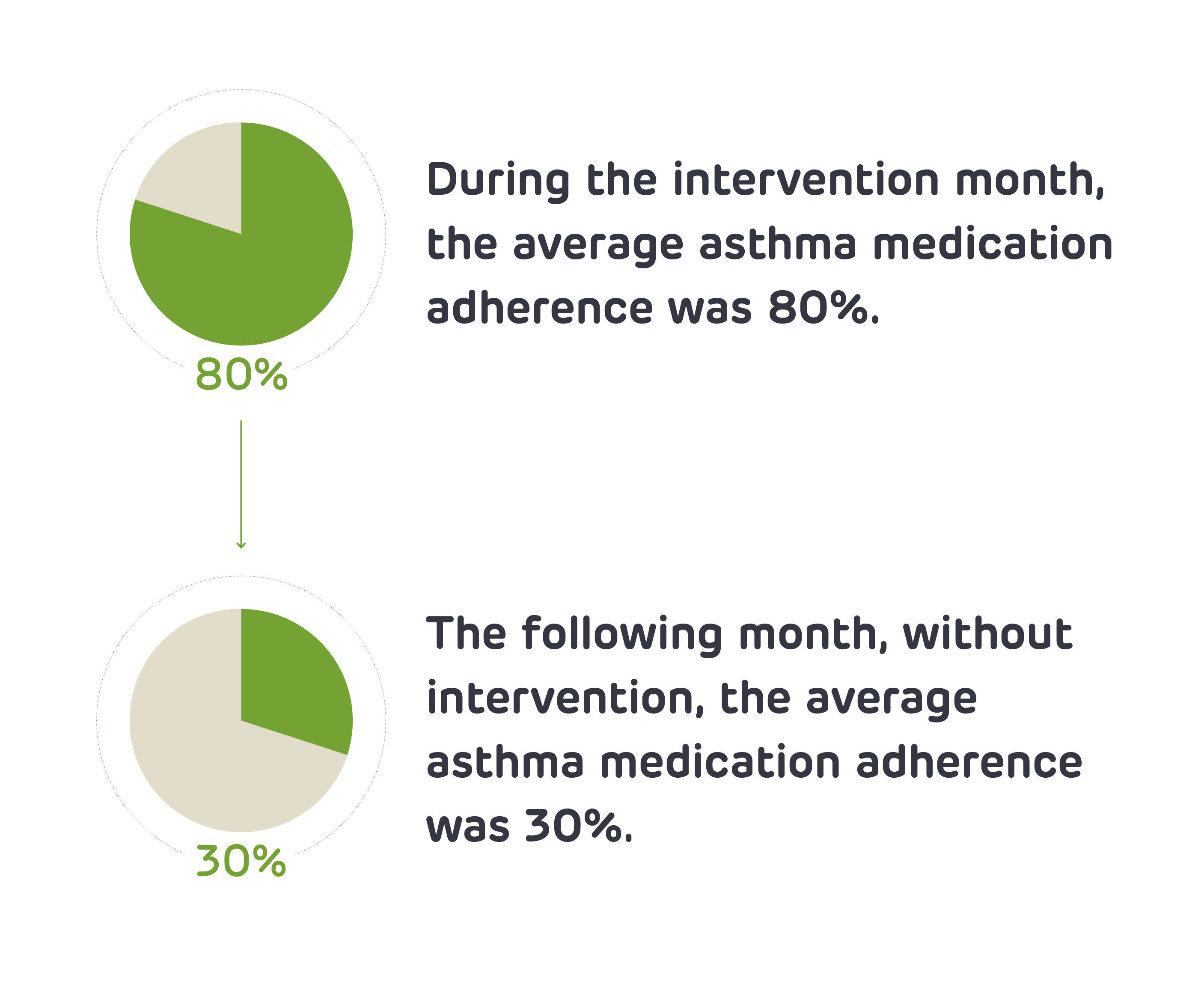 Tailored Adherence Incentives for Childhood Asthma Medications (TAICAM): Using Incentives and ...